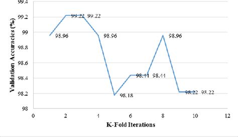 Figure 6 From Masked Face Detection And Recognition System Based On Deep Learning Algorithms