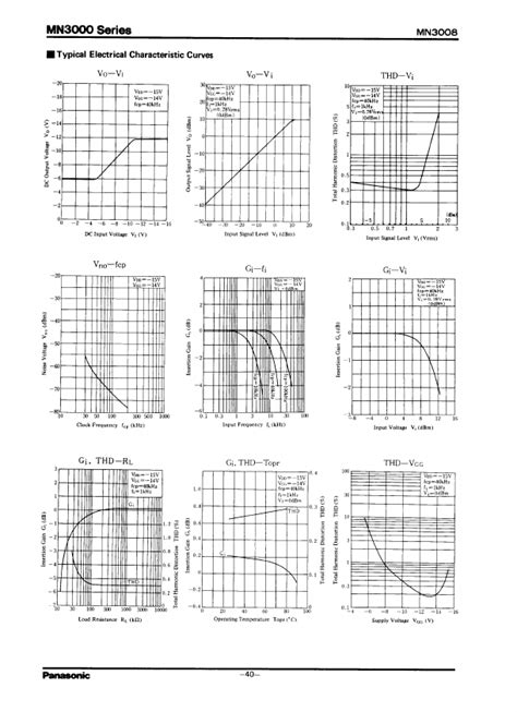 Mn3008 2048 Stage Low Noise Bbd Panasonic