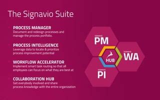 Signavio NOAH19 Berlin PPT