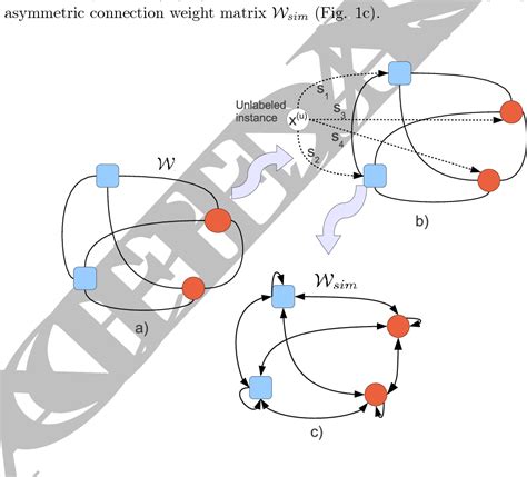 Figure 1 From A Scheme For High Level Data Classification Using Random