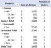 Make An Excel PivotTable With Multiple Or Nested Rows Office Watch