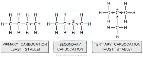 Nucleophilic Substitution Rates Ib Chemistry Notes