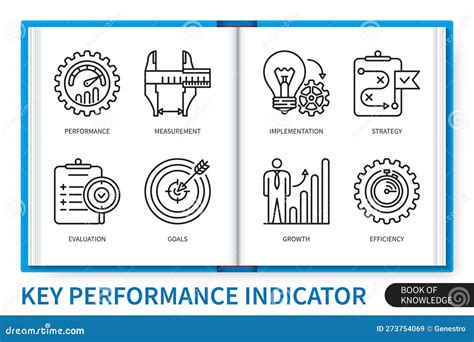 Kpi Key Performance Indicator Linear Icons Collection Stock Illustration Illustration Of