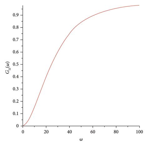 Statistical Functions Fitted For The Dataset A Joint Density Download Scientific Diagram