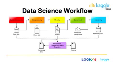 Six Levels Of Auto Ml Tldr By Bojan Tunguz Medium