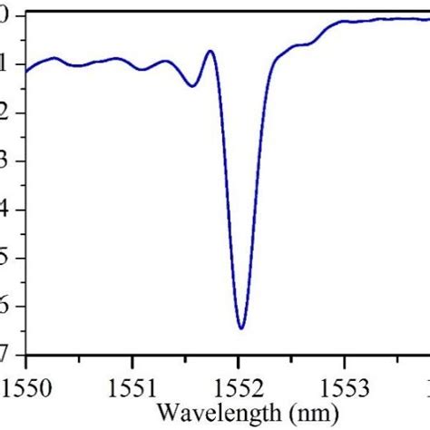 Reflection Spectrum Of Bragg Grating Waveguide In Diamond Download