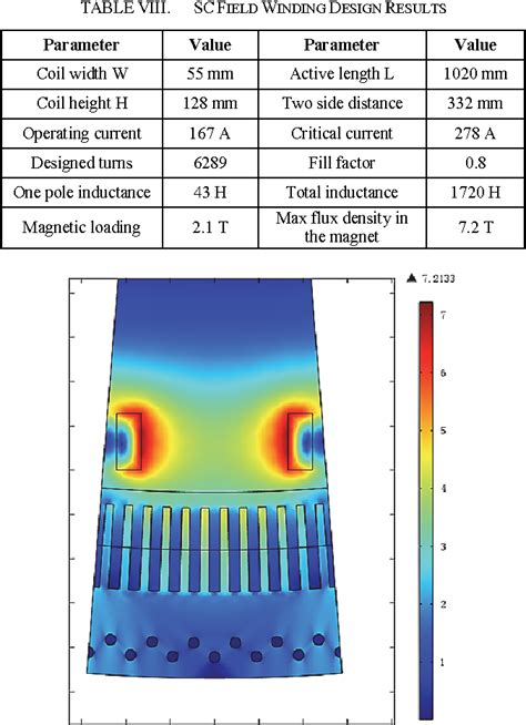 Table Viii From Design Of A Superconducting Synchronous Generator With