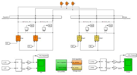 v2g：基于matlab simulink的车联网仿真模型，用来模拟一天24小时的微电网运行情景。 maylue 博客园