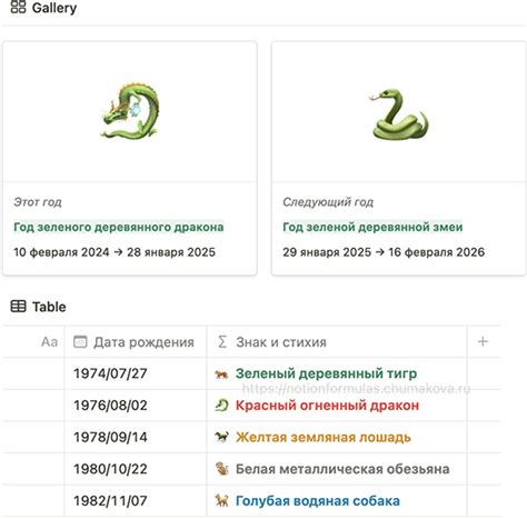 Функция ifs ветвление формулы по нескольким условиям Формулы notion