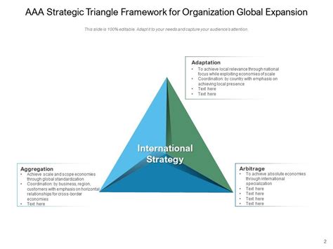 Triangle Framework Strategic Organization Assessment Analytics