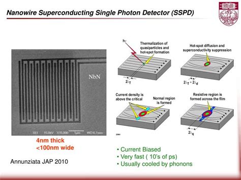 Ppt Superconducting Photodetectors Powerpoint Presentation Id3341500