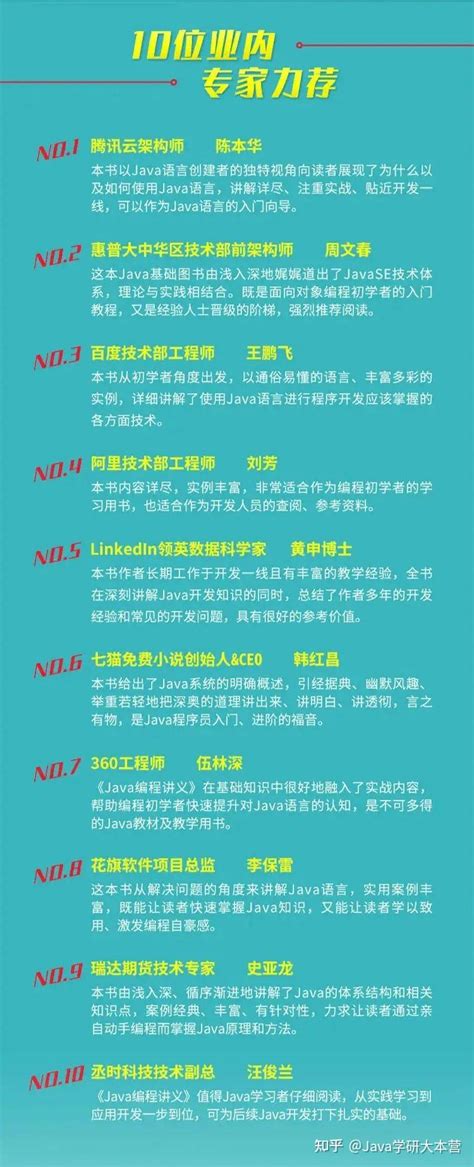 Java 中的 Graphql 框架，了解一下？ 知乎