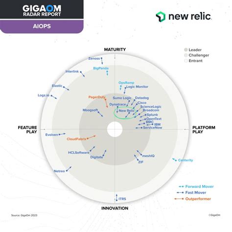 rama chakravarthy on linkedin new relic aiops leadership fueled by