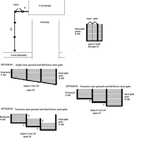 Sloping Grades Artofit