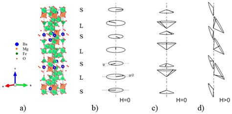 Phase Transitions In Magneto Electric Hexaferrites Acs Omega