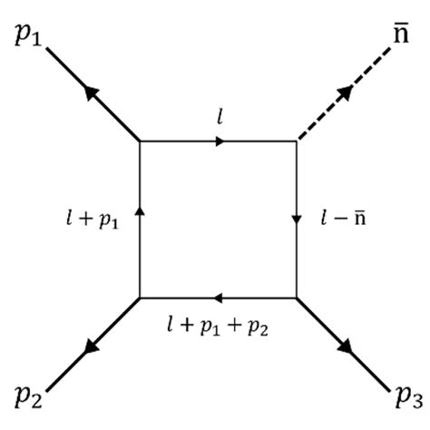 One Loop Box With An Eikonal Propagator Download Scientific Diagram