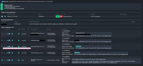 Label Based Notification Rules Ignored For Active Checks Checks Troubleshooting