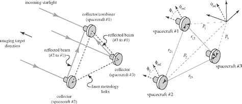 Figure 1 From Parallel Estimation And Control Architectures For Deep Space Formation Flying