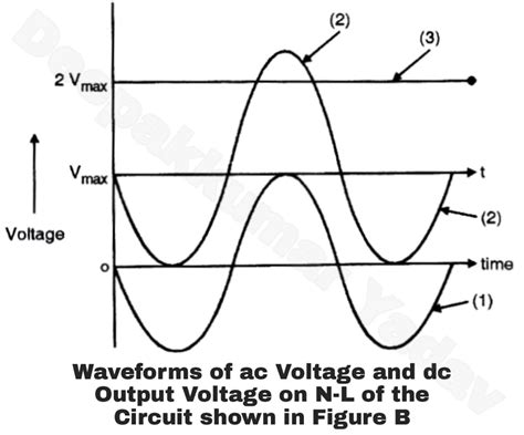 Voltage Doubler Circuit Or Cascaded Voltage Multiplier Circuit