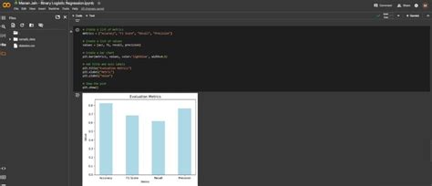 Manan Jain On Linkedin Logisticregression Binaryclassification