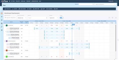 Redmineflux 工作负载插件 插件 Redmine Redmine 项目管理系统
