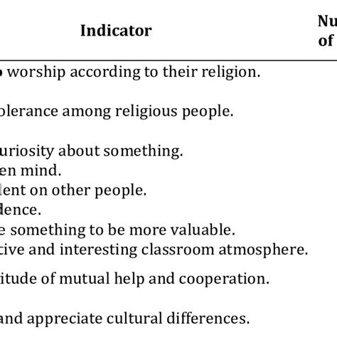 Character Survey Assessment Instruments Download Scientific Diagram