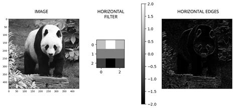 Harnessing The Power Of Spatial Filters And Morphological Operations In