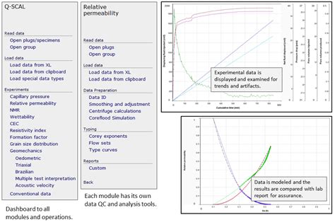 Scal Quality Control And Data Aggregation Platform Scal Quality Control And Data Aggregation Platform