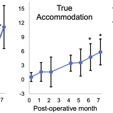 An Example Of An Itrace Image The Vsotf Is Computed As A Function Of