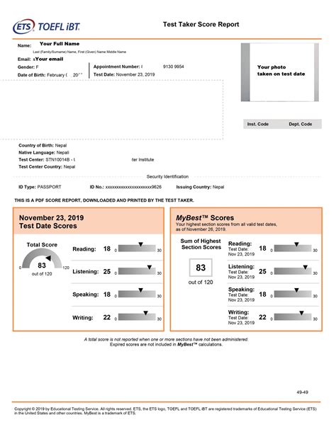 Toefl Score Sample And Validity In 2025 Edwise Foundation