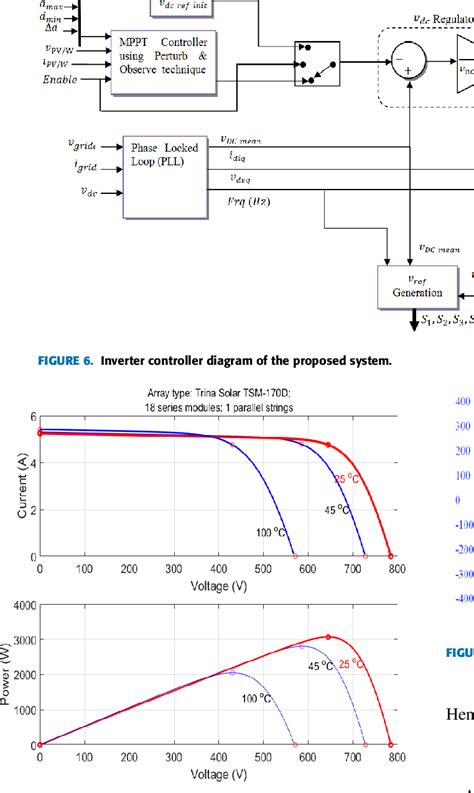 Figure 1 From Single Phase Grid Tied Transformerless Inverter Of Zero Leakage Current For Pv