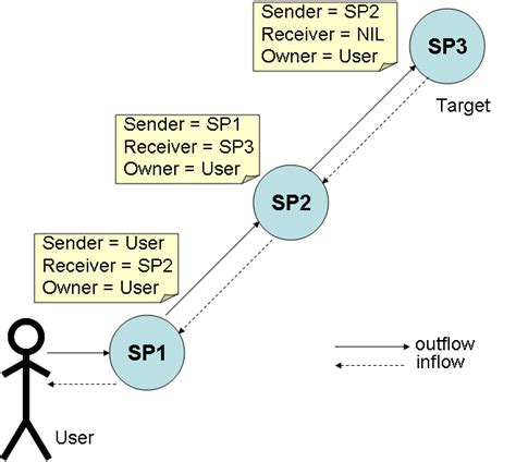Example Of Policy Tracing Execution Download Scientific Diagram