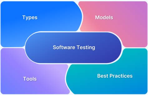 A Detailed Guide On The Software Testing Life Cycle Browserstack
