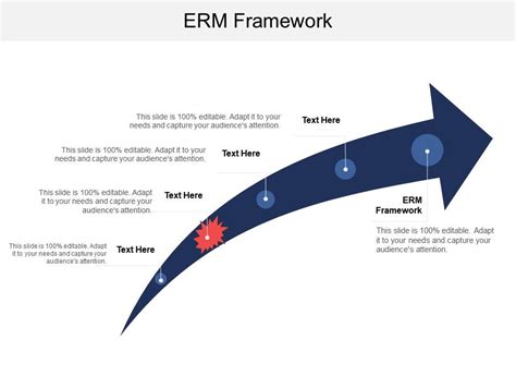 Erm Framework Ppt Powerpoint Presentation Ideas Summary Cpb Ppt