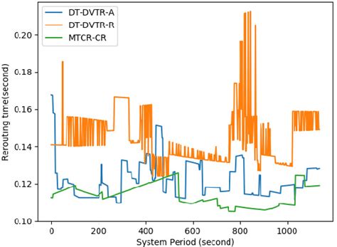 Figure 12 From Mtcr Cr Routing Strategy For Connection Oriented Routing