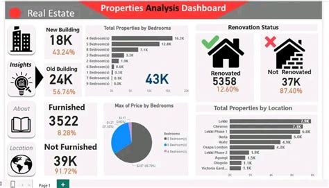 Aniefon Okon On Linkedin Globalrealestate Internationalproperty