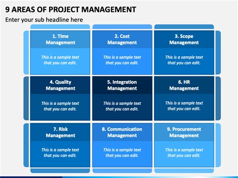 Project Management 9 Knowledge Areas