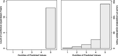 Out Of Sample Predictions Forecasting Download Scientific Diagram
