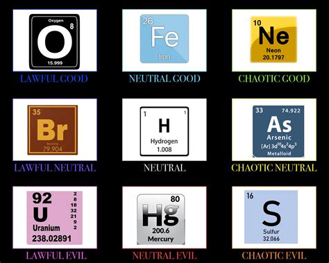 Elemental Alignment Chart R Alignmentcharts