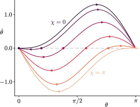 Figure 1 From An Objective Collapse Model Without State Dependent