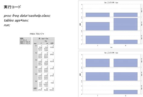 データステップ100万回 Sas新手一生 Ods Epubで電子書籍を作って遊ぶ話