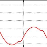 Error Trajectory For CT Plant CT Controller Model Download Scientific Diagram