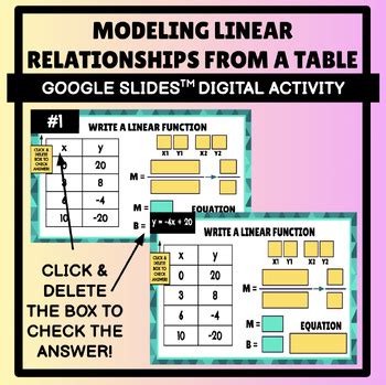 Modeling Linear Relationships Linear Functions From Table Digital Activity