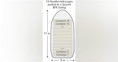 Multi Order Diffractive Optical Elements Could Lead To Extremely Light