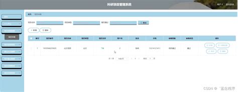 Javaphpnodejspython科研项目管理系统【2024年毕设】 Csdn博客