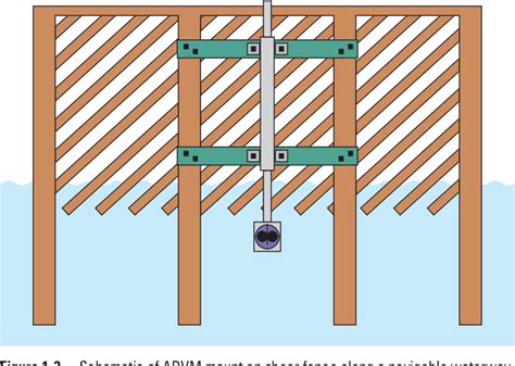 figure 1 from computing discharge using the index velocity method