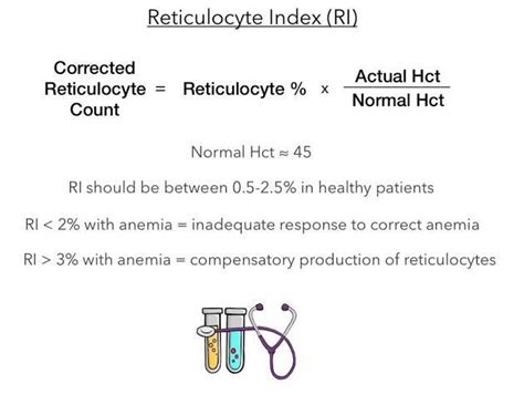 Reticulocyte Index Medizzy
