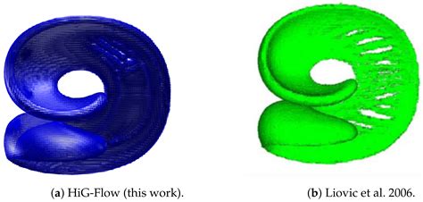 Validation Of Hig Flow Software For Simulating Two Phase Flows With A