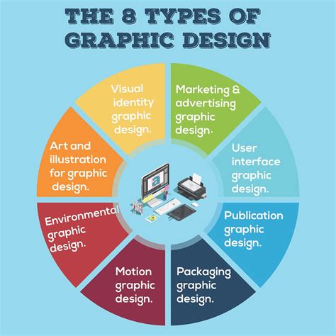 The 8 Types Of Graphic Design Graphicdesign 👉 Visual Identity Graphic Design 👉marketing