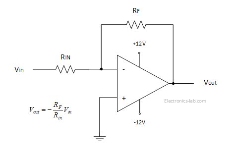 Inverting Amplifier Electronics Lab